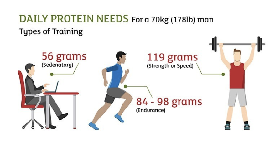 High School Athlete Nutrition Advice
